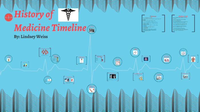 History of Medicine Timeline by Lindsey Weiss on Prezi