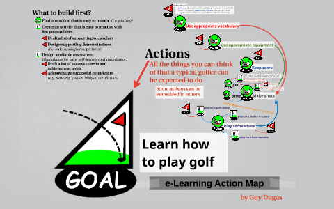 e-Learning Action Map (for a learning goal) by Guy Dugas on Prezi