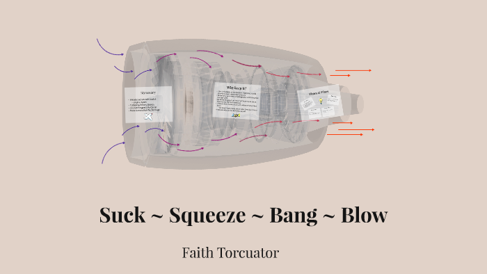 Aircraft, Jet Engine, & Engine Life Cycle by Faith Torcuator on Prezi