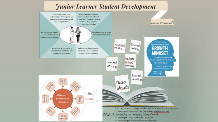 Junior Learner Student Development by Caitlin Cook-Yeo on Prezi