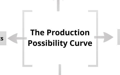 PPC Mindmap by Jiayi Chen on Prezi