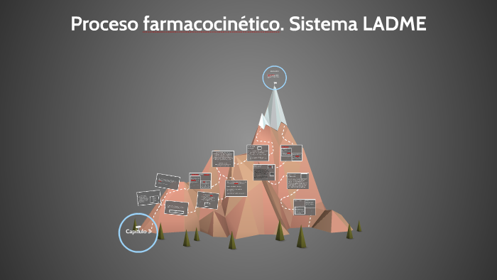 Proceso farmacocinético. Sistema LADME by Valdo Lopez on Prezi