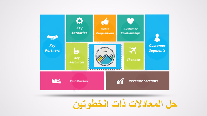 حل المعادلات ذات خطوتين by fatma wael on Prezi