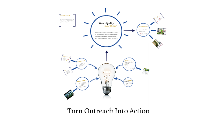 Changing Behaviors by Mary Mitros on Prezi