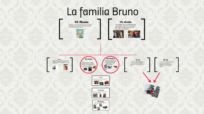 La familia Bruno by Carly Bruno on Prezi