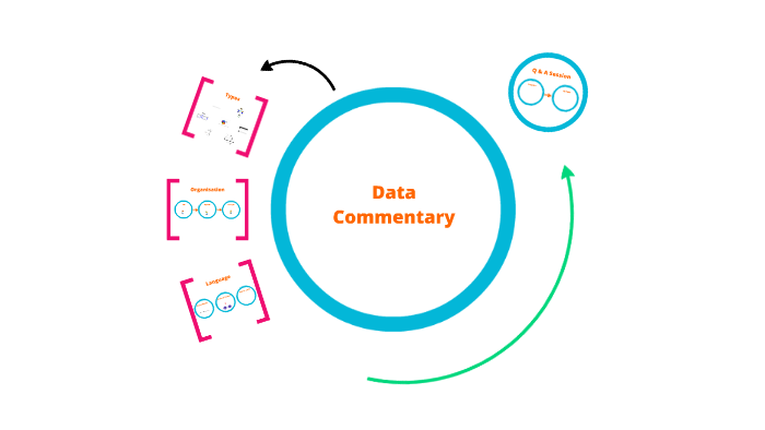 Data Commentary by Johanna Haas on Prezi