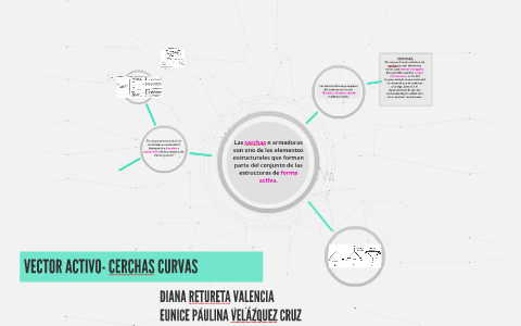 VECTOR ACTIVO- CERCHAS CURVAS by EUNICE VELAZQUEZ on Prezi