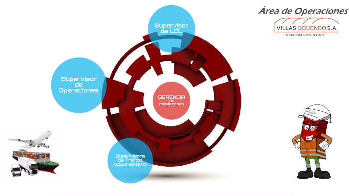 Estructura-Área de Operaciones by cesar ricardo garcía rodriguez on Prezi