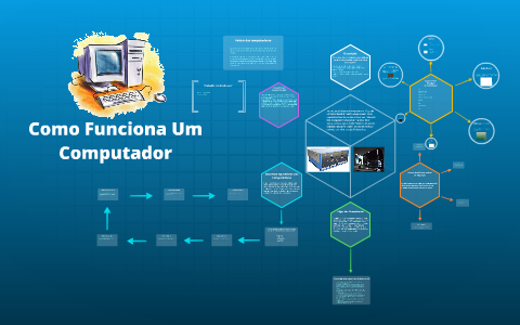 Como Funciona Um Computador by Hugo Luz on Prezi