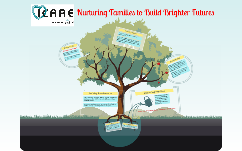 ICARE Program General Presentation by Icare Svdp on Prezi