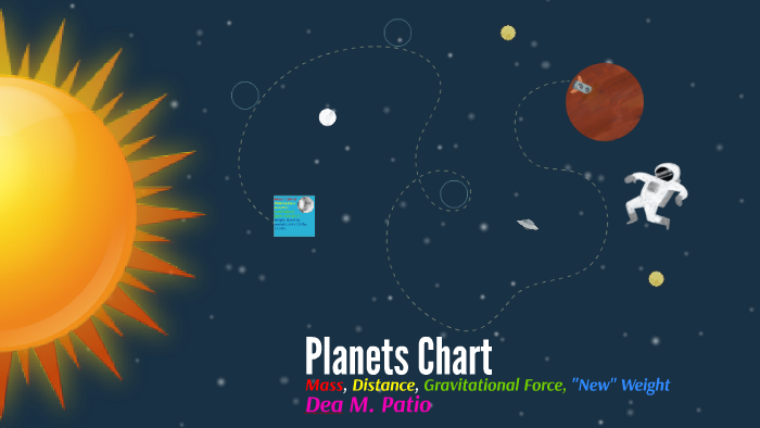 Planets Chart by Dea Patio on Prezi