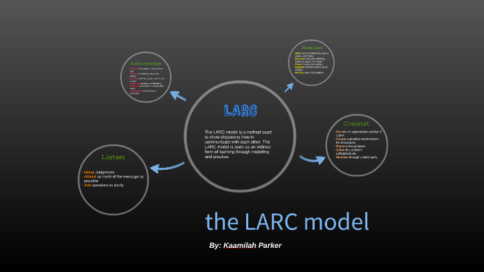 LARC MODEL by Kam Parker on Prezi