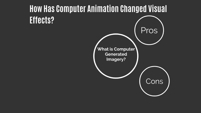 How Has Computer Animation Changed Visual Effects? by Wallace McCarty ...
