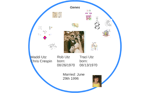 Traci Utz by Madison Utz on Prezi