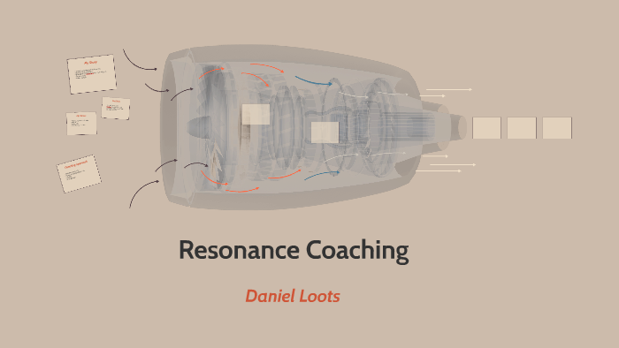 Resonance Coaching by Danie Loots on Prezi