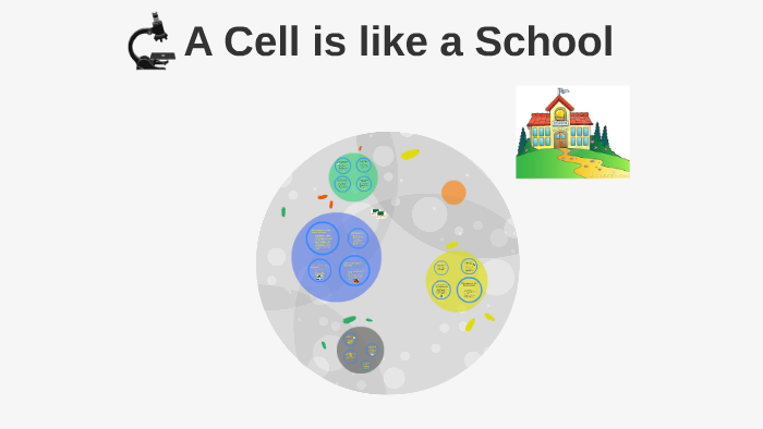 The Cell is like a School by Nathan Ominsky on Prezi