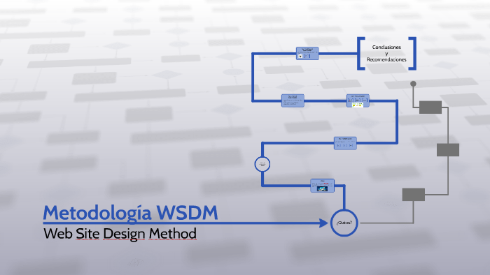 Metodología WSDM by Gustavo Ordaz on Prezi