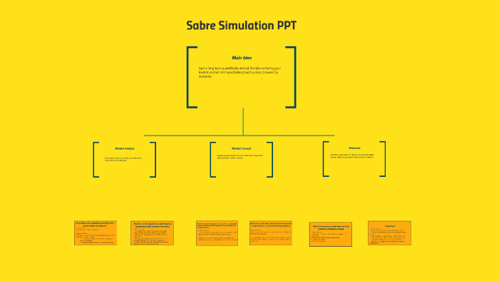 Sabre Simulation PPT by Olivia wang on Prezi