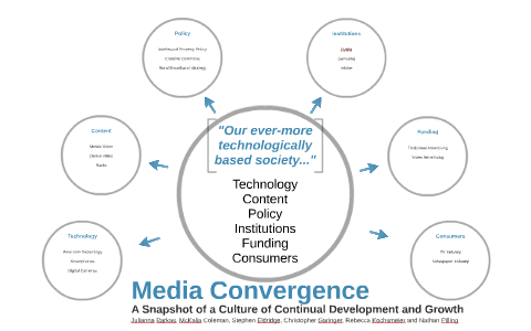 Convergence by Nathan Pilling on Prezi