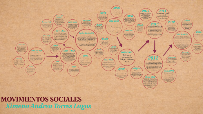 Movimientos Sociales By Ximena Lagos
