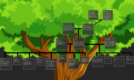 Ruth Mcbride Jordan Grandchildren