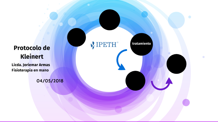 Protocolo de Kleinert by Daniela María on Prezi
