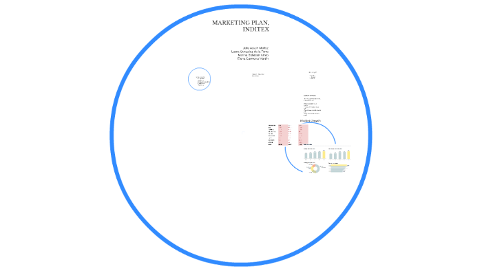 MARKETING PLAN, INDITEX by Elena Carmona on Prezi