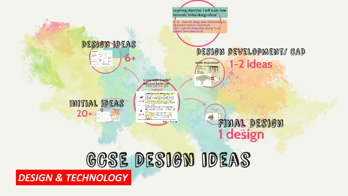 GCSE Design ideas by on Prezi