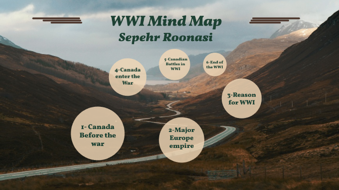WWI Mind Map by Sepehr Roonasi on Prezi