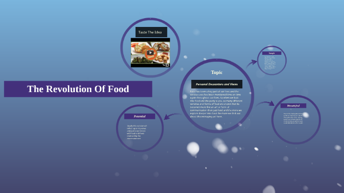 The Evolution Of Food by Nnamdi Amalu on Prezi