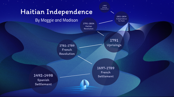 Haitian Independence by Maggie Yang on Prezi