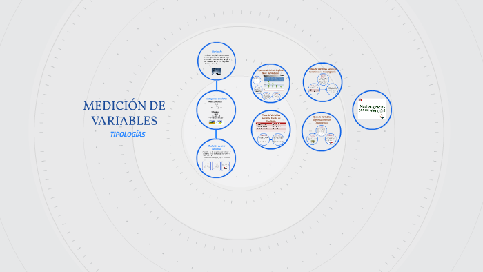 MEDICION DE VARIABLES by Juan Manuel Espinoza on Prezi