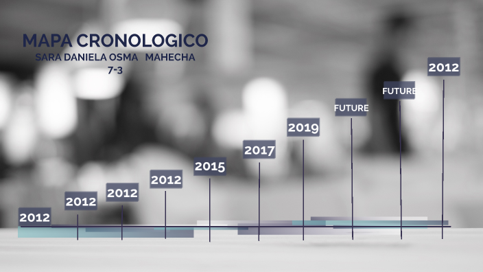 MAPA CRONOLOGICO by SARA DANIELA OSMA MAHECHA on Prezi