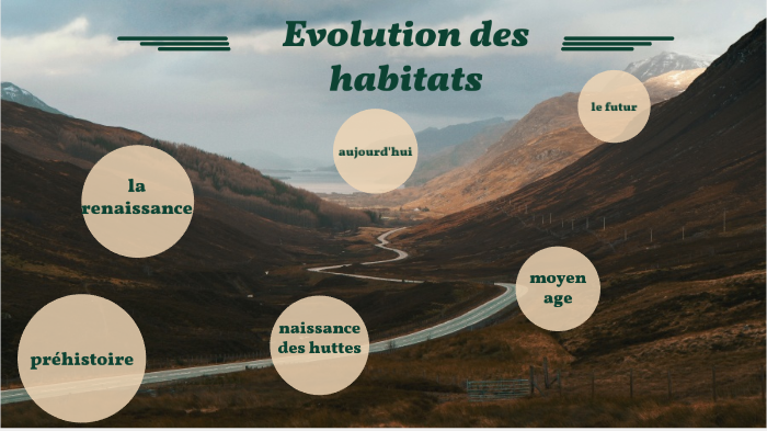 evolution des habitats by Nouhaila Ël on Prezi