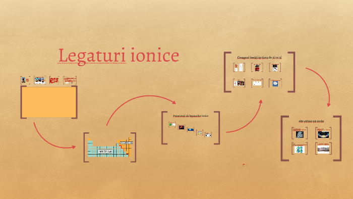 Legatura ionica by Paula Radulescu on Prezi