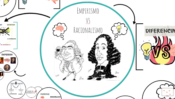 Empirismo vs Racionalismo. by Isabel Oviedo Mulet on Prezi