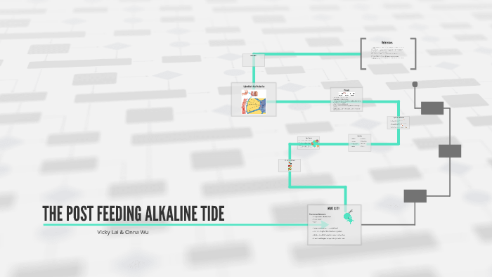 THE POST FEEDING ALKALINE TIDE by Vicky Lai on Prezi