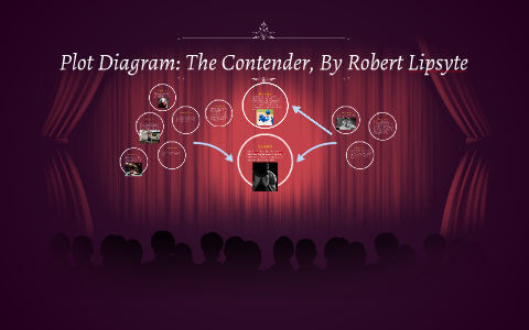 Plot Diagram: The Contender, By Robert Lipsyte by Romeo Manoza on Prezi