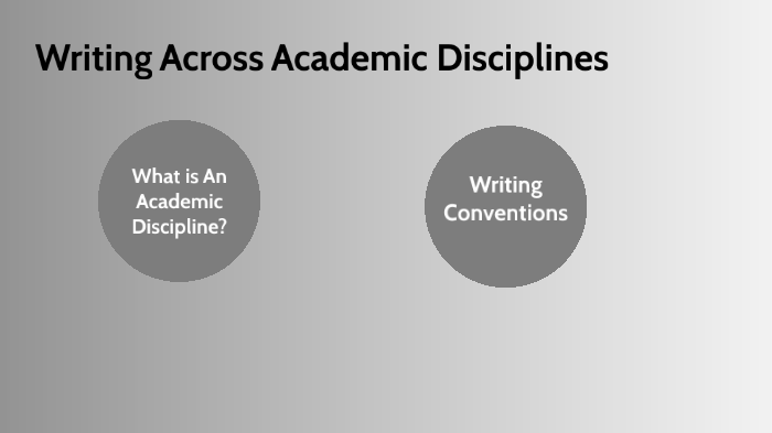 Writing Across Disciplines by William McDarmont on Prezi
