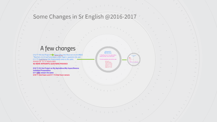 Highlights Sr Eng Coordinators' Meet 6 Jul '16 by Layheon Tan on Prezi