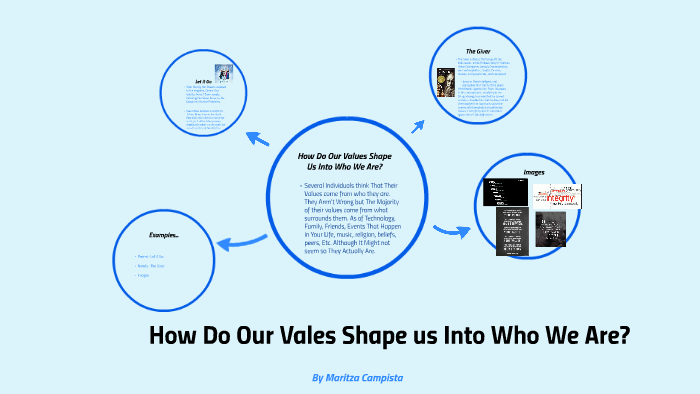 How do Our Values Shape us Into Who We Are? by Maritza Campista on Prezi