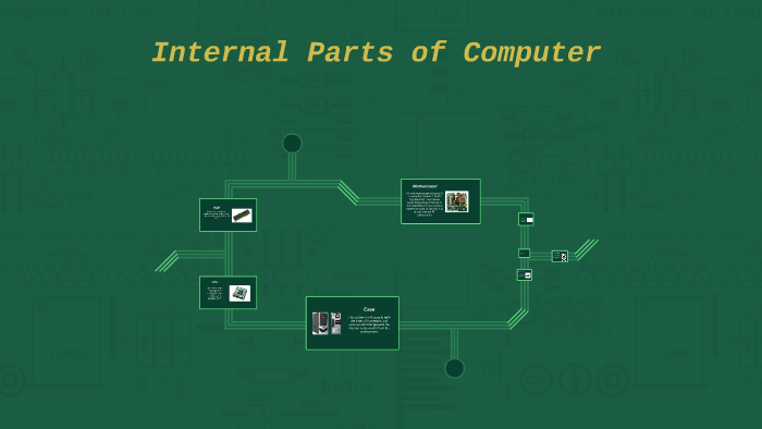 Internal Parts of Computer by Krista Furlon on Prezi