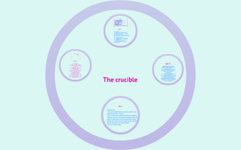 The crucible timeline by Chelsey Asiedu on Prezi