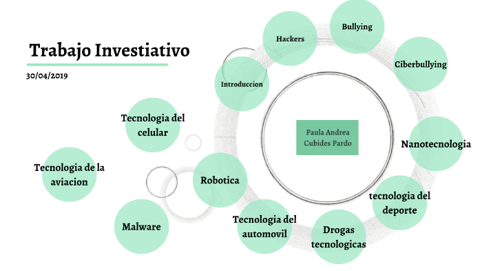 Taller Informatica by Paula Andrea Cubides Pardo on Prezi