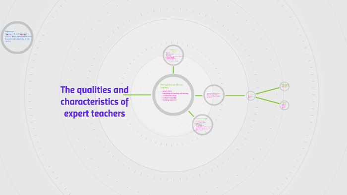 The qualities and characteristics of expert teachers by Ferhat Bilgin