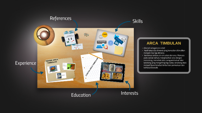 ARCA TIMBULAN by zura zueryn on Prezi