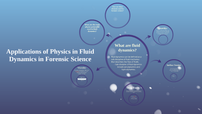 Applications of Physics in Fluid Dynamics in Forensic Scienc by Alana ...