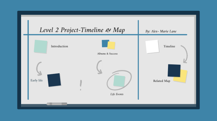 Level 2 project- Timeline & Map by Alex-Marie Lane on Prezi