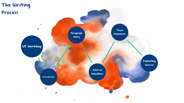 Writing Process by Alexandria Gilbert on Prezi