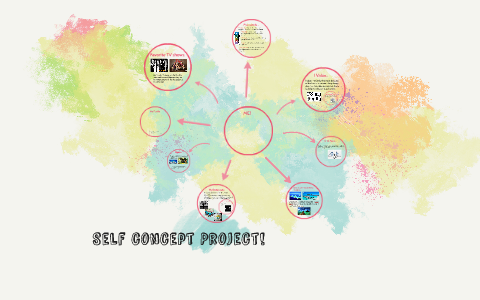 Self concept Project! by Simran A on Prezi